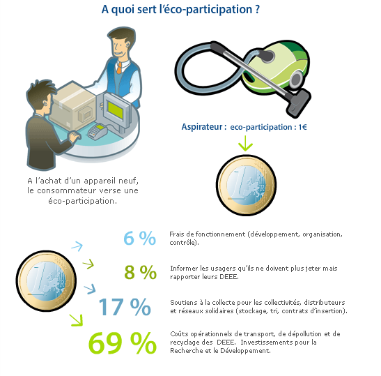 Eco-participation - Qu'est ce ce que c'est? Assistance Technic 26